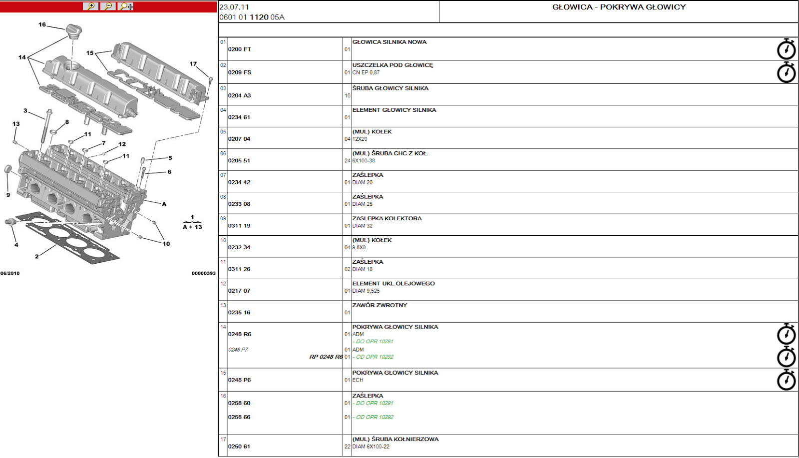 Sam naprawiam auto: Citroen C5 - naprawa uszczelnienia pokrywy zaworów