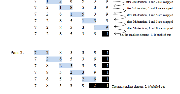 Stack Hen: Sorting Algorithms: Bubble Sort