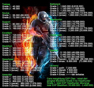 Raptor.Net Jasa GB Point Blank: Table Exp Char & Clan