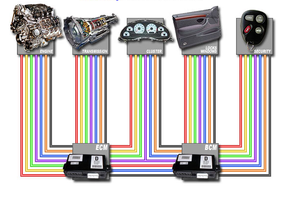 Basics of Automotive Electronics: February 2015