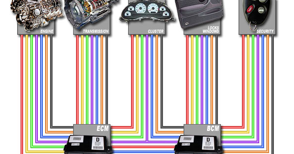Basics of Automotive Electronics: Controller Area Network (CAN)