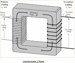 Transformator Isolasi dan Auto Transformator untuk Profesional Listrik ...