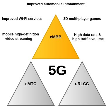 5G Enhanced Mobile Broadband | LTEProtocol.com: Your Gateway to ...