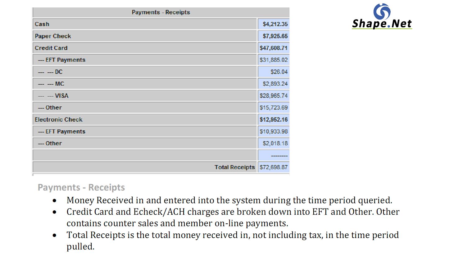 Shape.net Client Service: The Financial Summary Report Explained