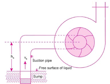离心泵的最大吸程.机械工程概念和原理 - 新利是什么平台,新利18平台下载