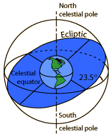 DMR'S ASTRONOMY CLUB: Ecliptic - Definition
