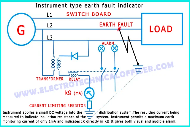 Isolated and Earthed neutral systems on ships | Neutral Earthing Resistor