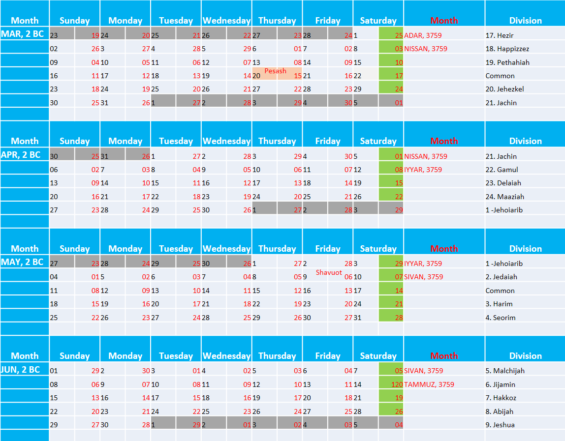 The Mysteries of the Rosary: Jewish/Gregorian Calendar from January 3 ...