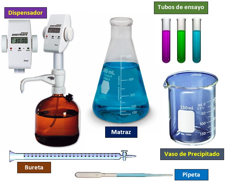 Recopilacion Y Reporte De Trabajo Experimental Medición De Volúmenes