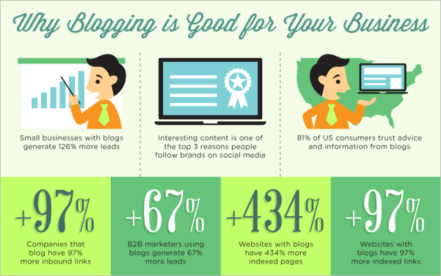 Business Blogging Lesson: How to Blog With a Purpose