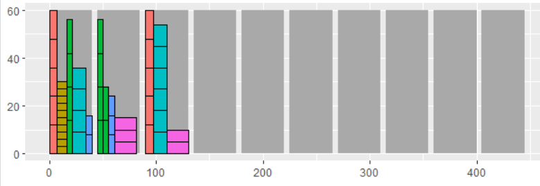 Yet Another Math Programming Consultant: An easy variant of 2d bin packing