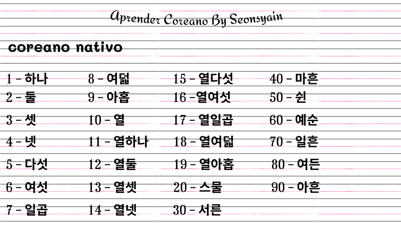 Números coreanos: sino-coreano e coreano nativo