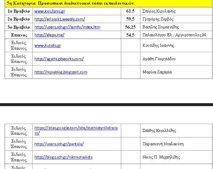 "ΠΕΡΙ... ΝΗΠΙΑΓΩΓΩΝ" : Διάκριση της σελίδας Περί...Νηπιαγωγών στον 6ο ...