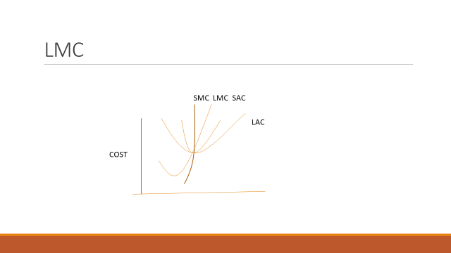 ECONOMICS,COMMERCE AND MANAGEMENT: LONG RUN AVERAGE COST CURVE ALONG ...