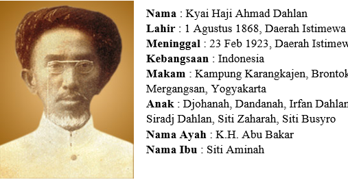 BIOGRAFI LENGKAP