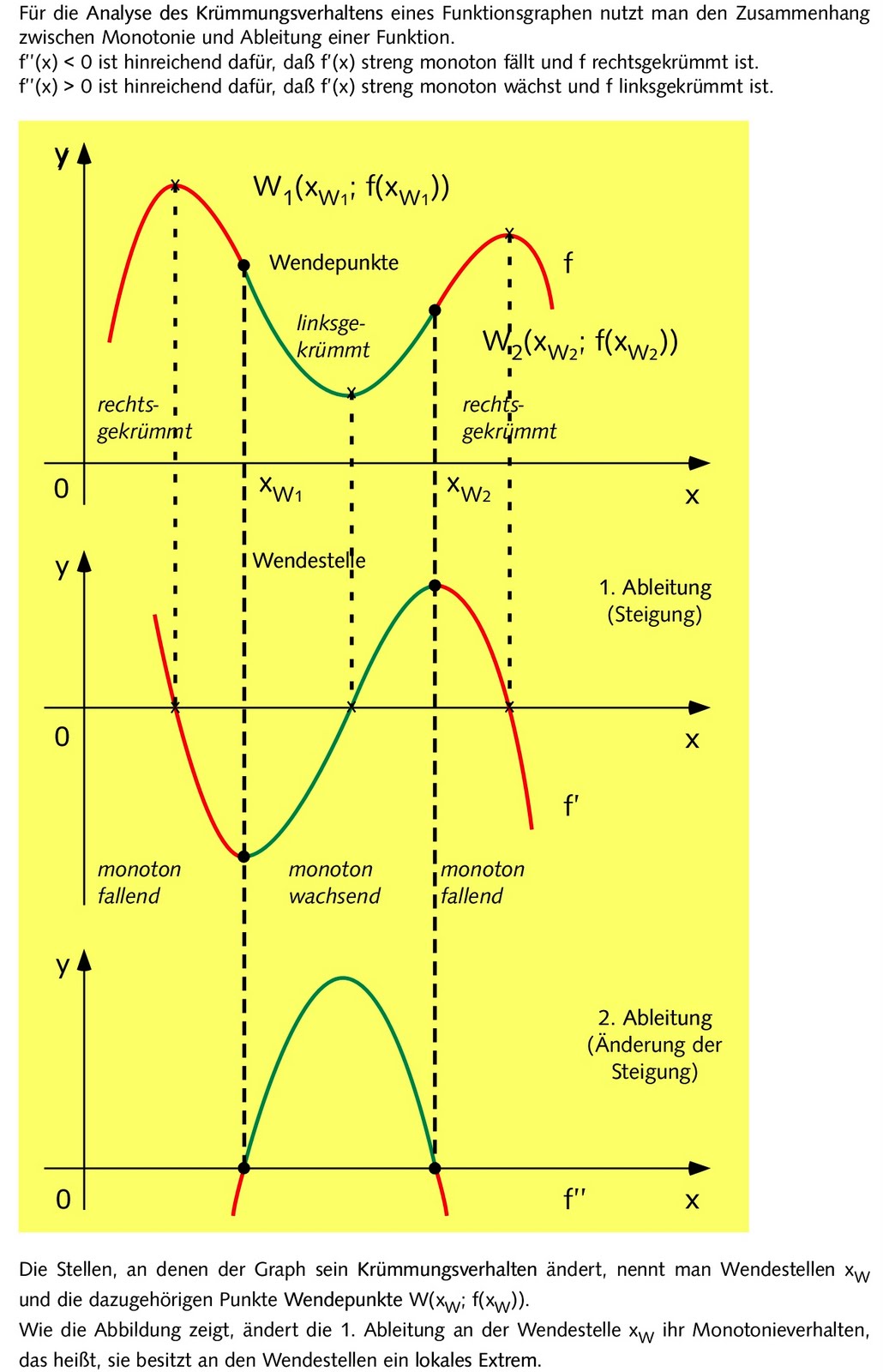 Splitter: Ableitungsdurcheinander