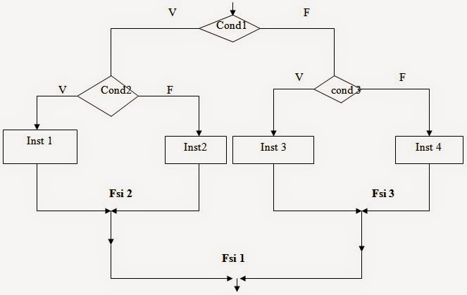 Cours Algorithme (La Structere Alternative, Les Tableaux) ~ Mon Diplôme