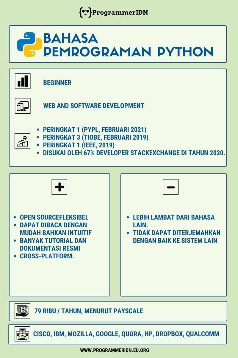10 Bahasa Pemrograman Paling Populer yang Menarik Dipelajari Tahun 2021 ...