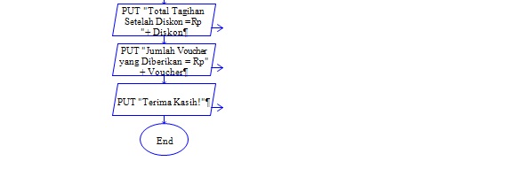 NoviaRahma: Membuat Flowchart Daftar Menu