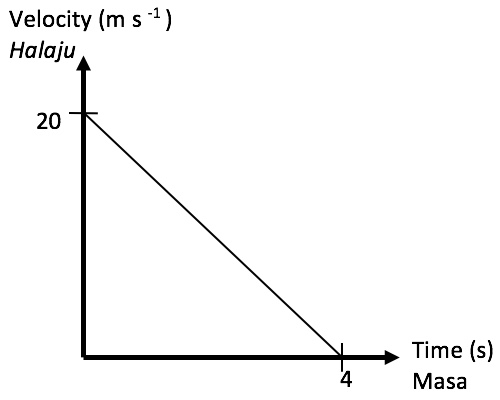 PHYSICS Problems And Solutions / Soalan fizik & penyelesaian: Sesaran ...