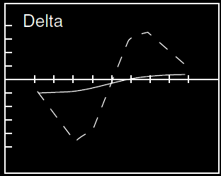 Greeks for Short Put Butterfly Option: Delta, Gamma, Rho, Vega Theta ...