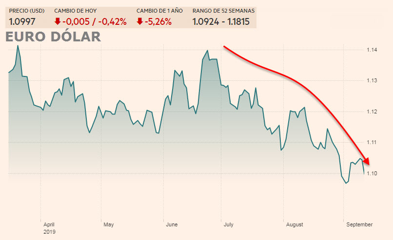 El D lar Abre Alza Por Ca da Del Euro Y Expectativas Del BCE Precio D lar el-d-lar-abre-alza-por-ca-da-del-euro-y-expectativas-del-bce-precio-d-lar
