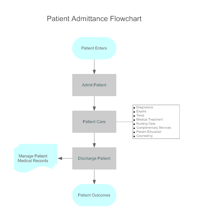 Contoh Flowchart LENGKAP 100+