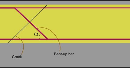Reinforced Concrete Design: Chapter 13 (cont..11) - Shear resistance ...