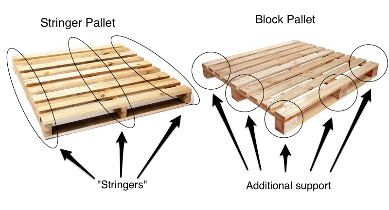 What Types of Pallets Are There?
