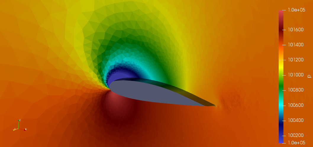 OpenFOAM - Стандартът при анализа на флуиди