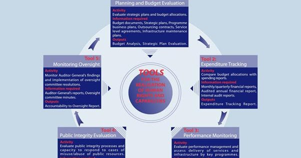 PSAMLearningPilot: A Belated Intro to the RLP, Its SYSTEM Focus, and ...