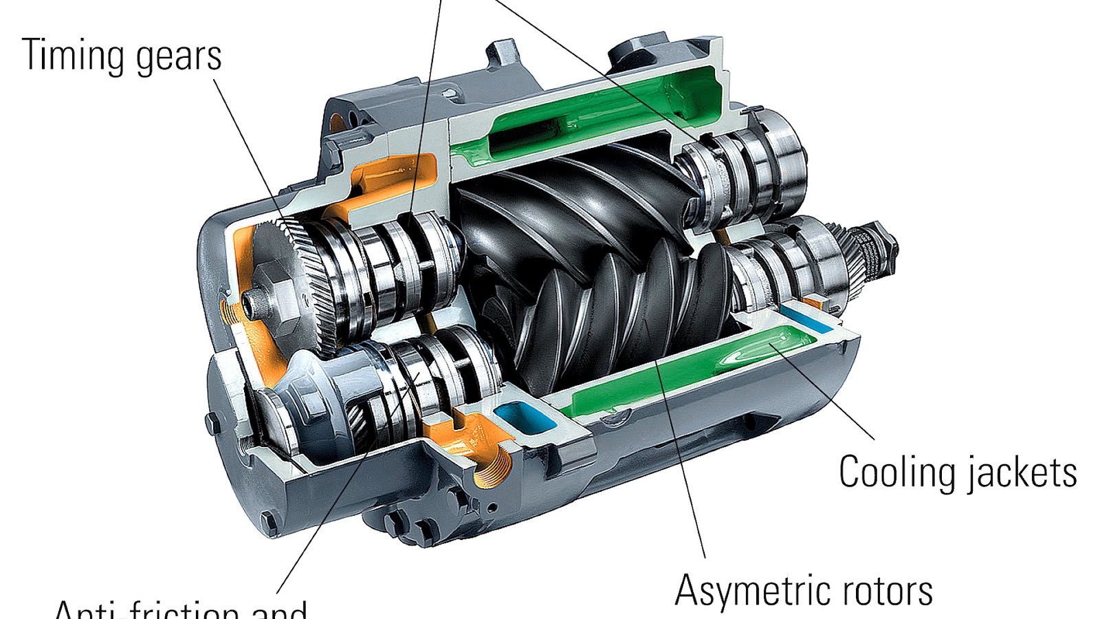 Centrifugal Compressor Basics - Compre Choices