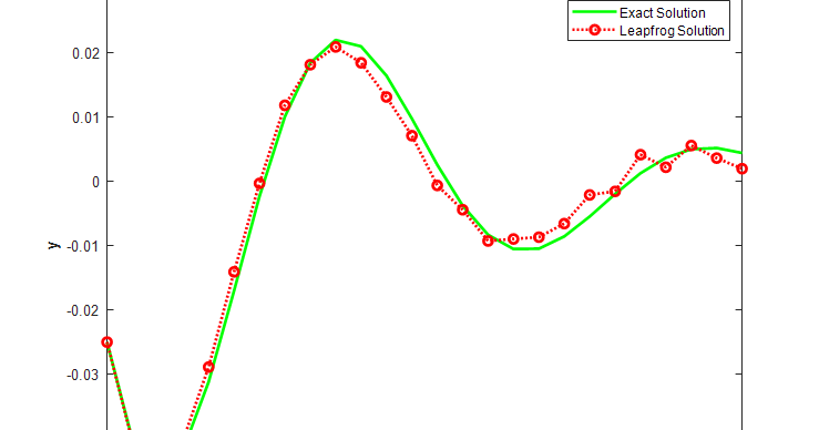 Everything Modelling and Simulation: Leapfrog Method with RK2 as a ...