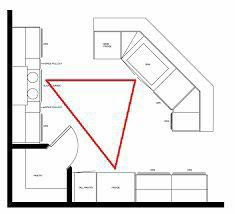 Kitchen work triangle - ARCHITECT'S WORLD