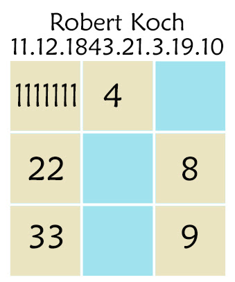 NUMEROLOGIA VIP: TIPURI DE GANDIRE