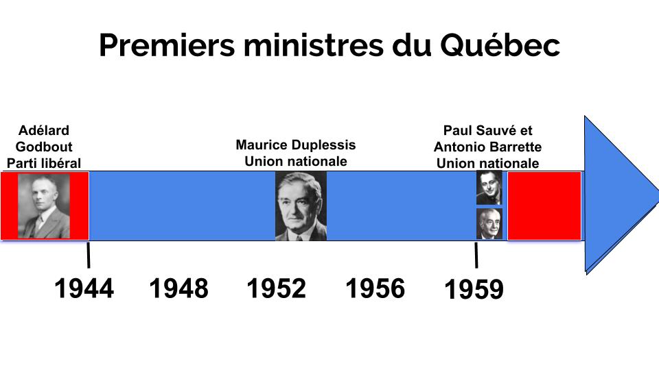 HQC4 - P7 - La modernisation du Québec et la Révolution tranquille - 9 ...