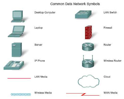 CCNA Complete Course: Network Diagram or Network Representations ...