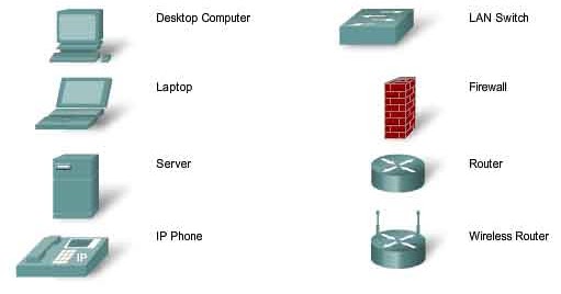 CCNA Complete Course: Network Diagram or Network Representations ...