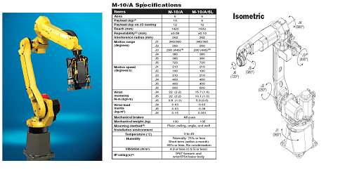 Automation Hub: : Automated Robots: