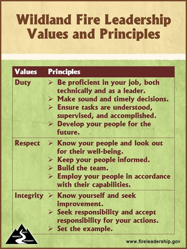 Wildland Fire Leadership: Our Values and Principles