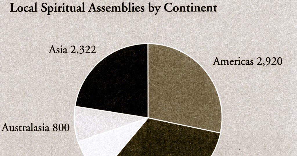 Notes from Baha'i History: Geographic Distribution of Local Spiritual ...