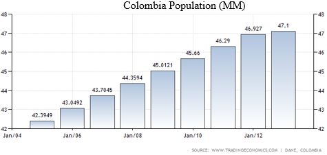 .: Colombia, Refine Your Portfolio With This Emerging Market: Consider ...