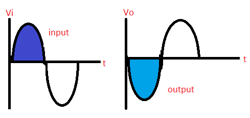 inverting amplifier | difference between inverting and non inverting ...