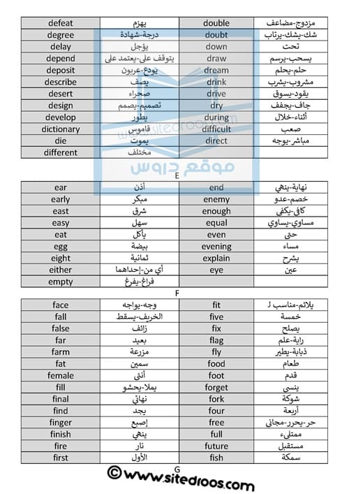 كلمات انجليزية مهمة Pdf اهم كلمات اللغة الانجليزية في 8 صفحات