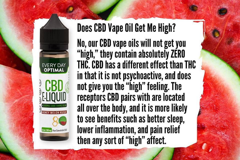 The Various Types Of CBD: Is CBD Legal In All 50 States?