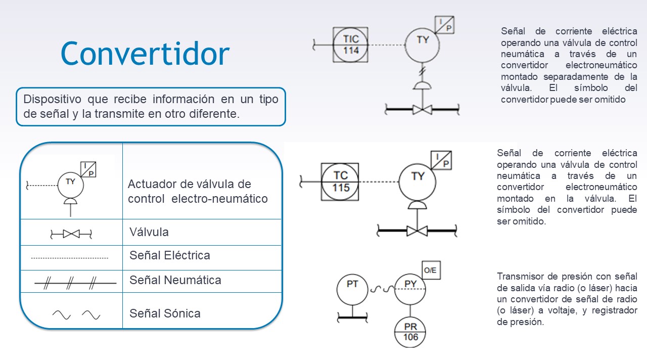 NORMAS ISA 5.1 - EJEMPLOS