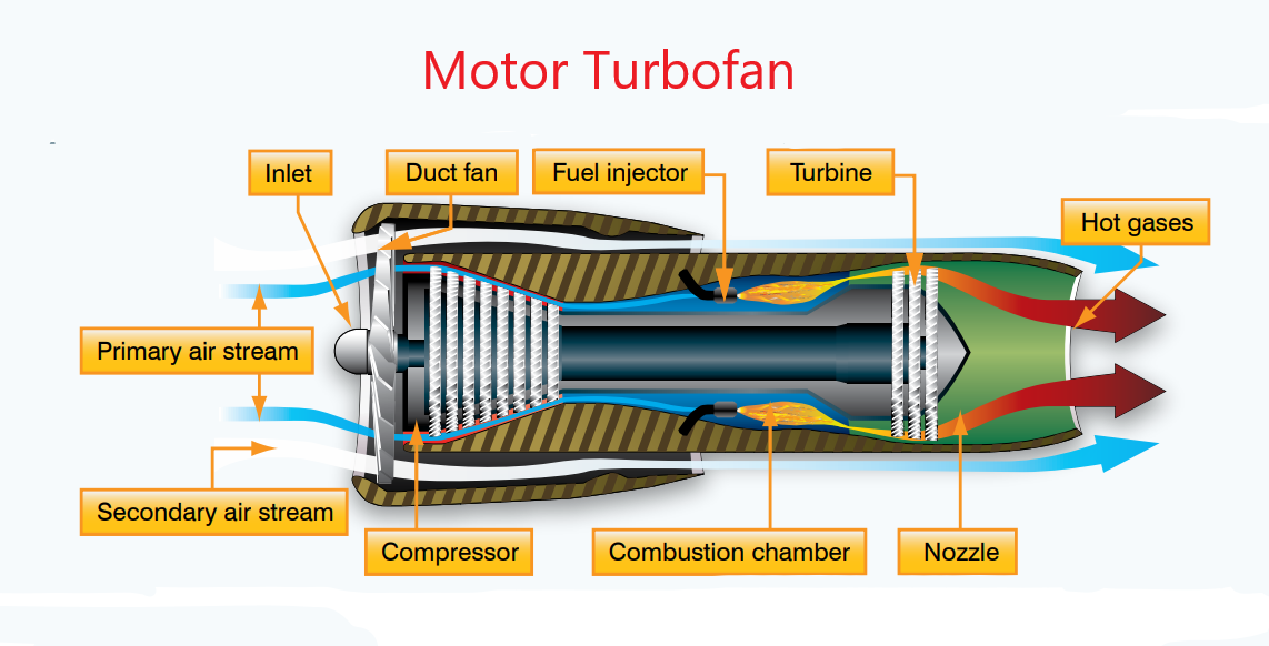 🔴 ️ 46. Motores de Turbina en Aviación - Turbine Engines 🚁