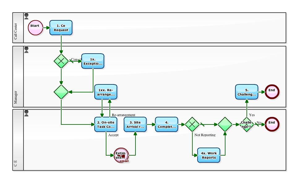 Workflow Sample: 2012