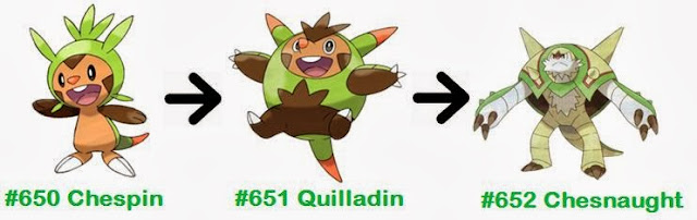 PokéUniverse - A Pokémon Encyclopedia: #650 Chespin